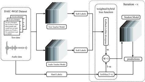 论文审查 Multimodal Magic Elevating Depression Detection With A Fusion Of