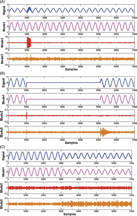Decomposition Of Pq Disturbances At 30 Db Noise Generated From