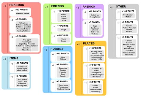 Temporary Trainer Lodge Interaction Chart For Elesa Rpokemonmasters