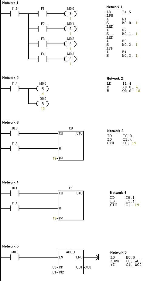 Plc Programming Calculator Example Plc Programming And Automation