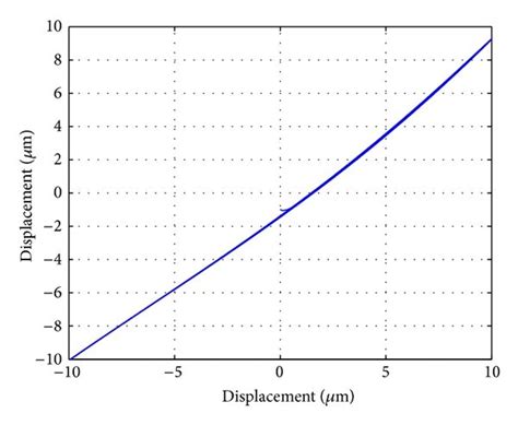 The Compensation Effect Of The Inverse Model Download Scientific Diagram