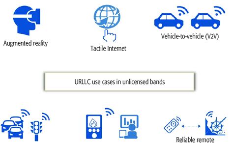 Promising Urllc Use Cases In Unlicensed Bands Download Scientific