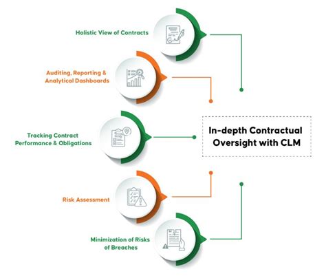 Powering Manda Due Diligence With Ai And Clm Software Aavenir
