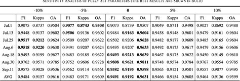 Table V From Combining Time Series Variation Modeling And Fuzzy