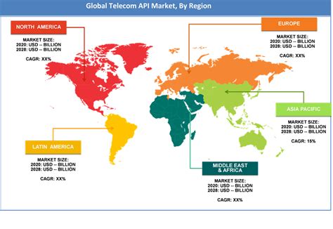 telecom api market size share growth and forecast 2032