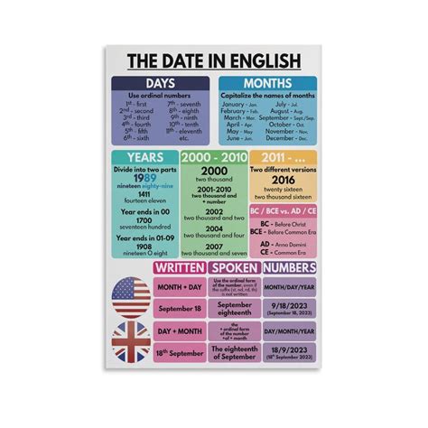 Learn How To Read Dates In English English Date Learning Chart Language Arts