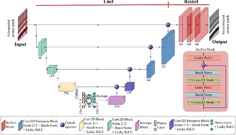 Gan Supervised Seismic Data Reconstruction An Enhanced Learning For Improved Generalization