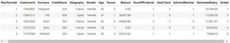 Train Test Split How To Split Data Into Train And Test For Validating Machine Learning Models
