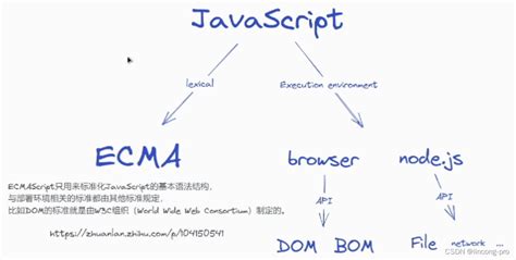 Javascript的发展历程与技术影响 Csdn博客