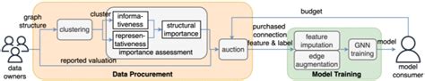 논문 리뷰 Data Pricing For Graph Neural Networks Without Pre Purchased