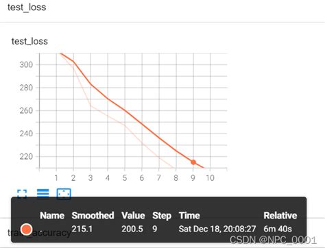 基于pytorch的简单深度学习项目实战npc0001的博客 Csdn博客