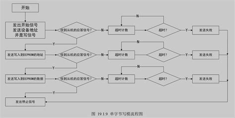 第19章 通信 模拟i2c csdn博客