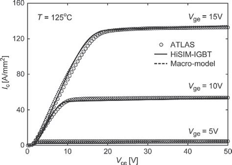 Figure 6 From A Sequential Model Parameter Extraction Technique For