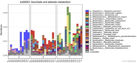 宏基因组分析 基于reads比对宏基因组数据分析 比对到的reads有没有进行物种基因组长度的归一化 Csdn博客