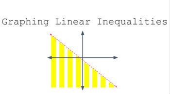 Graphing Linear Inequalities Two Variable Inequalities By Ryan A