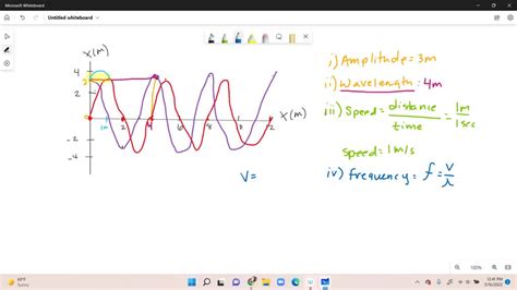 SOLVED The Two Graphs Below Show Two Snapshot Graphs Of Ocean Waves The Wave Is Moving To The