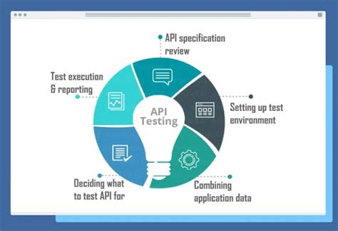 Api Testing Là Gì Tổng Quan đặc điểm Nổi Bật Về Api Testing