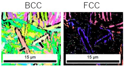 Metals Special Issue Transformation Texture And Its Prediction In