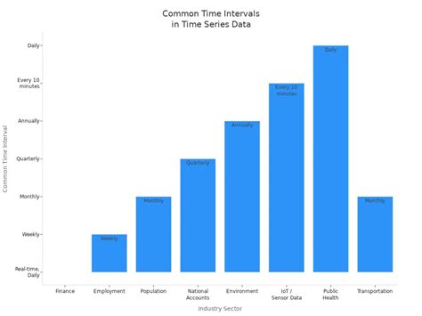 What Is A Time Series Graph And How Does It Work