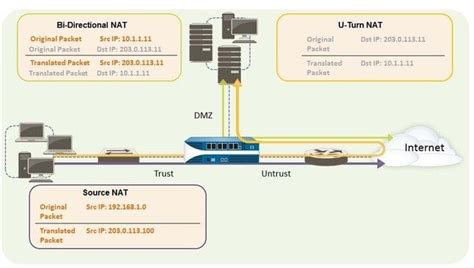palo alto source nat to static ip bi directional example r networking