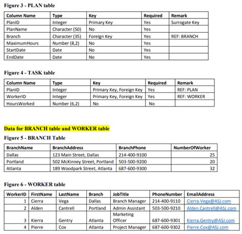 solved a write an sql statement to create the worker table