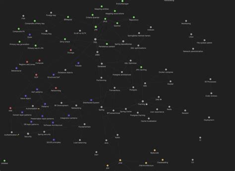 Arthur Klezovich On Linkedin Ever Wondered Why Theres A Shortage Of Programmers Especially At The