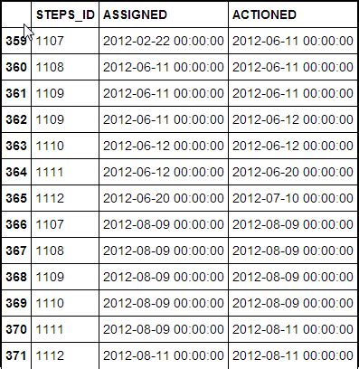 Python Pandas Truncate DataFrame After A Column Condition Is Met