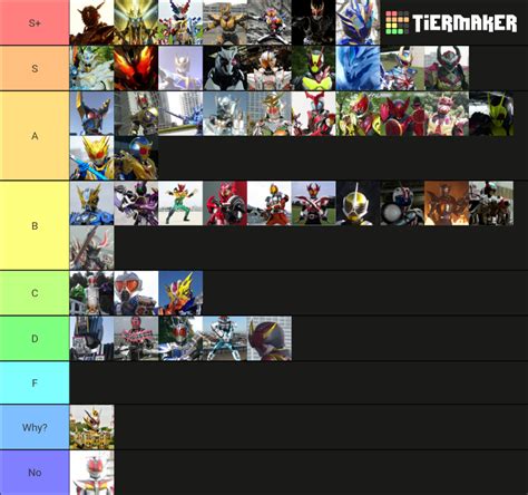 Kamen Rider Final Forms Heisei Zero One And Saber Tier List