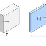A Residual Block And B Inverted Residual Block Download Scientific Diagram