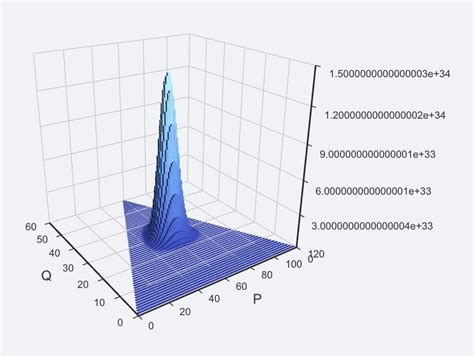 How To Set The Inital Rotation Of An Echarts Gl Chart Stack Overflow