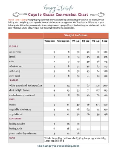 Cups To Grams Baking Conversion Chart Baking Conversion Chart Baking