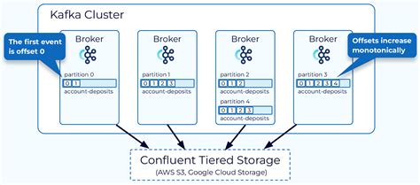What Is Confluent And Use Cases Of Confluent