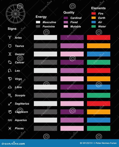 Mutable Elements Stock Illustrations 14 Mutable Elements Stock
