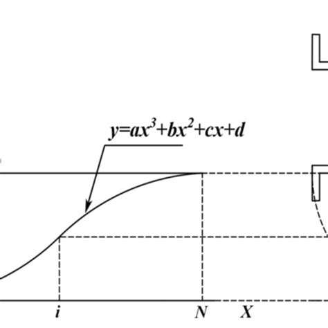 Cubic Curves Of Vertical Projection Trajectories Download Scientific