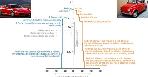 Quantifying Images “conceptual Similarity” Sylvia Rodriguez