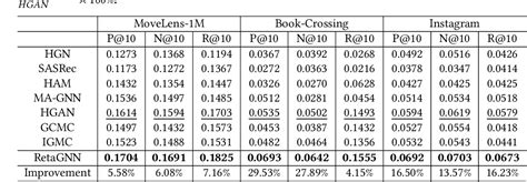 Retagnn Relational Temporal Attentive Graph Neural Networks For Holistic Sequential Recommendation