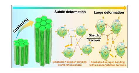 A Nanophase Separation Strategy Toward Organohydrogel Fibrous Sensors With Ultralow Detection