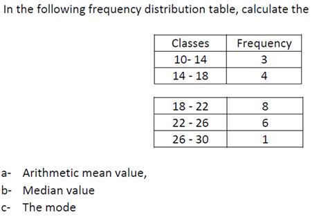 Solved In The Following Frequency Distribution Table