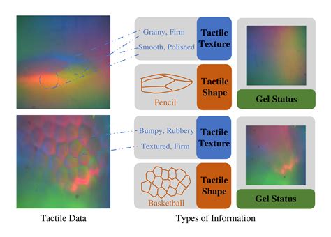 Transformer In Touch A Survey Ai Research Paper Details