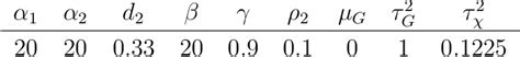 Table 1 From Nonparametric Bayes Differential Analysis Of Multigroup
