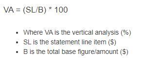 Vertical Analysis Calculator Calculator Academy