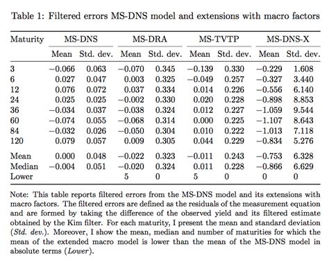 Threeparttable Putting A Line Underneath A Word In Three Part Table TeX LaTeX Stack Exchange