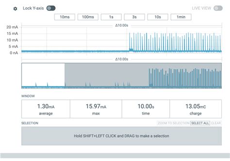 Nrf5340dk Too High Current Consumption With Ble Nordic Qanda Nordic Devzone Nordic Devzone