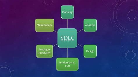 System Development Lifecycle Pptx Operating Systems Computer Software And Applications