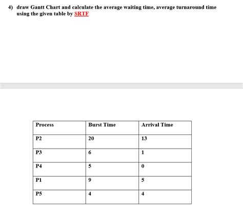 solved 4 draw gantt chart and calculate the average waiting