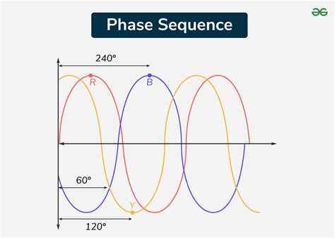 Phase Sequence Indicator Geeksforgeeks