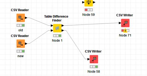 how to compare 2 csv files knime analytics platform knime community