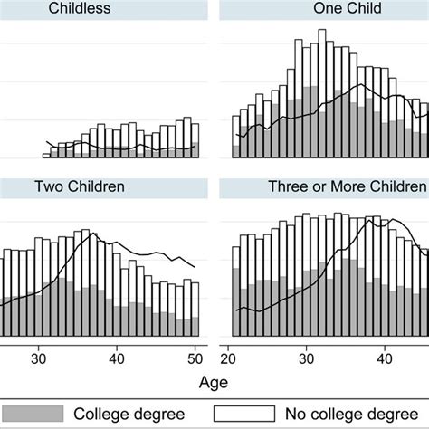 Longitudinal Patterns Of Earned Income Tax Credit Eitc Eligibility