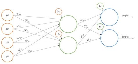 Deep Learning With Python Introduction By Furkan Gulsen Analytics