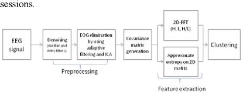 Figure 1 From Quantization On Eeg Covariance Matrix Images During Tova Figure 1 From Quantization On Eeg Covariance Matrix Images During Tova